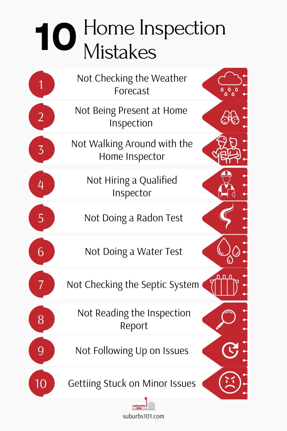 10 Home Inspection Mistakes Buyers Make That They Regret - Suburbs 101