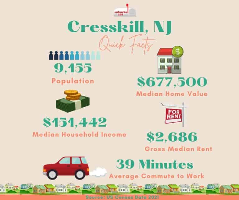 Thinking of Living in Cresskill, NJ? (Infograph) - Suburbs 101
