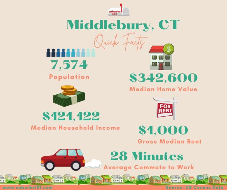 Thinking of Living in Middlebury, CT? (Infograph) - Suburbs 101
