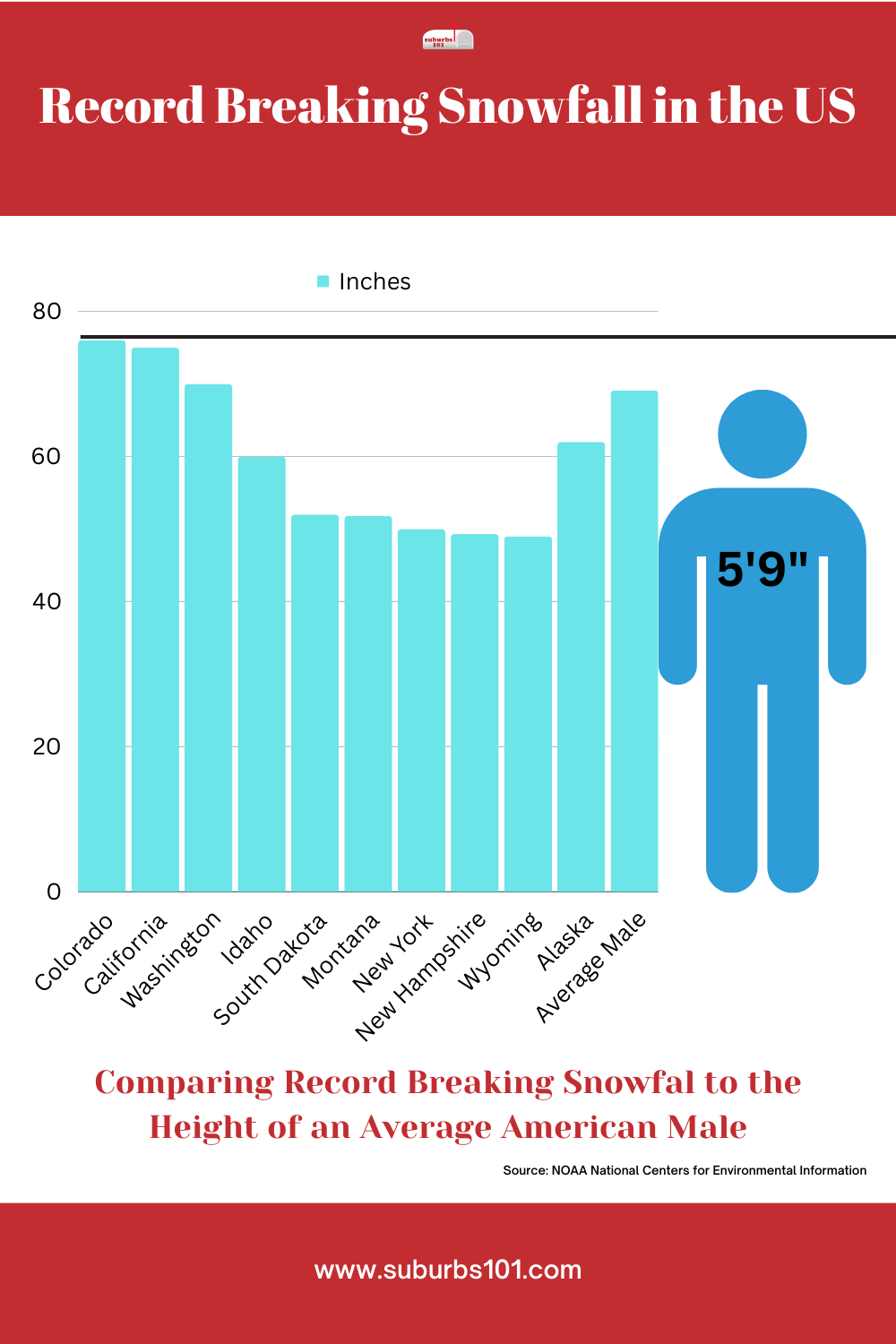 The Snowiest Places in the US: Record Breaking Snowstorms - Suburbs 101